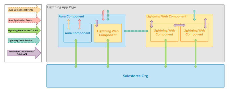 Understanding Salesforce Aura Components: A Comprehensive Guide - Vortexify Sync