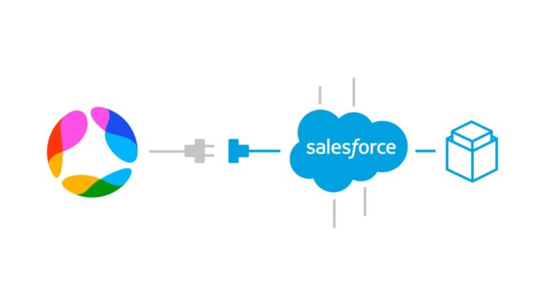 Salesforce: Understanding Custom Metadata, Custom Settings, Custom Labels, Custom Objects ...